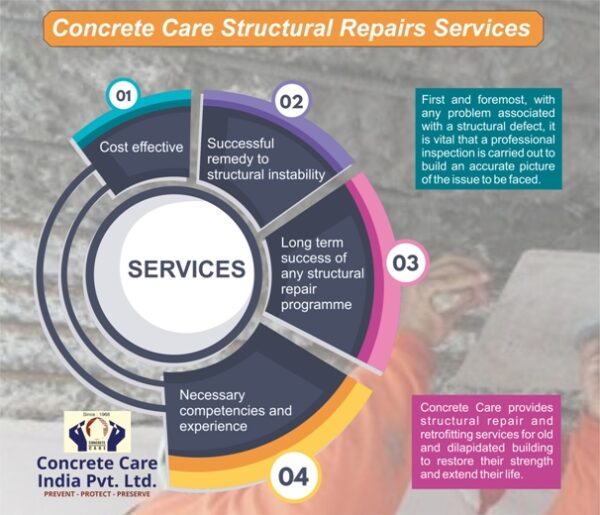 Structural Repair and Maintenance Specialist – Concrete Care