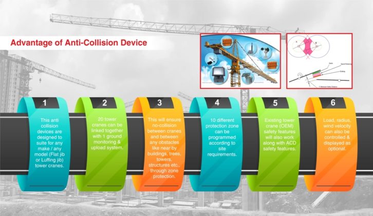 Anti collision device for tower cranes - Constro Facilitator