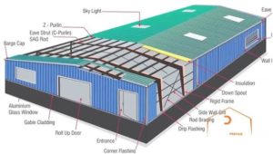 The components and structural system of PEB - Constro Facilitator