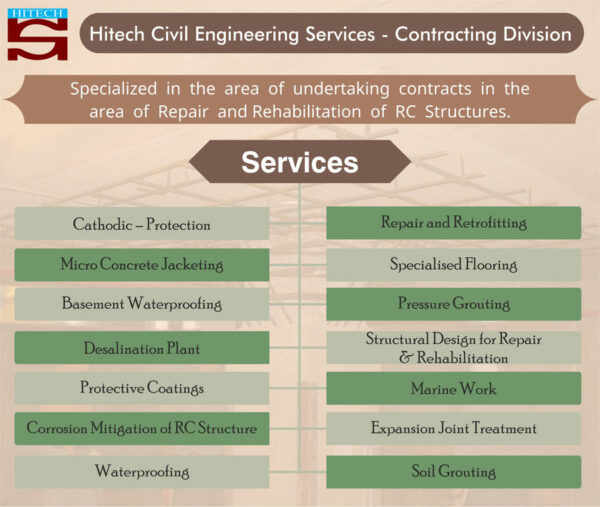Repair and rehabilitation of RC structures - Hitech Civil
