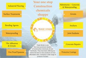 One-Point Construction Chemicals Shoppe - Trade Winds
