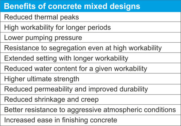 The advantage and purpose of Concrete Mixed designs