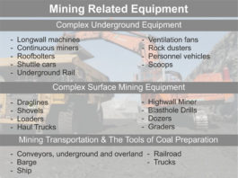 An overview of modern mining equipment types - Constro Facilitator