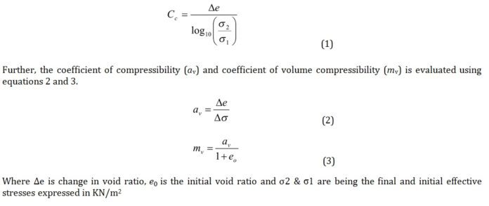 Compressibility Properties of Fiber Reinforced Cohesive Soil