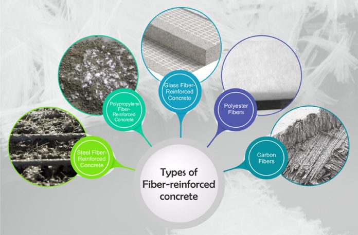 Fiber-reinforced concrete - Advantages, types and applications