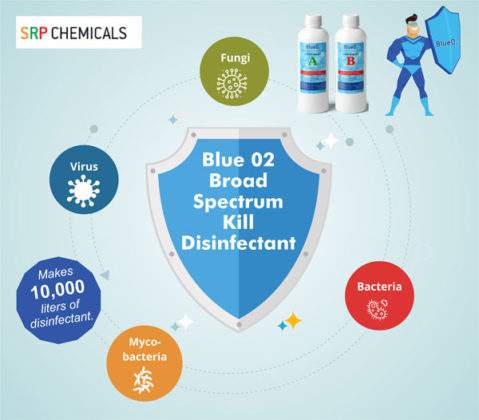 BlueO2 - Broad Spectrum Kill Disinfectant - SRP Chemicals