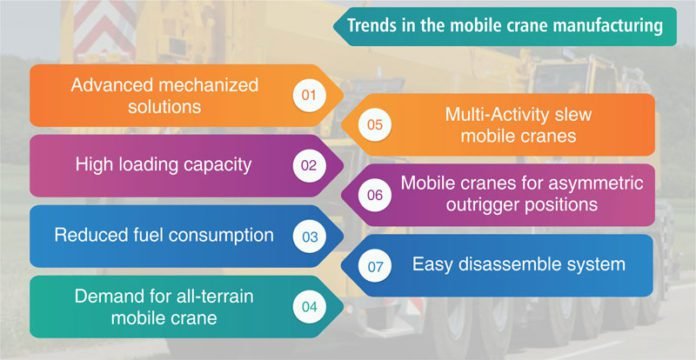 The latest trends in the mobile crane manufacturing