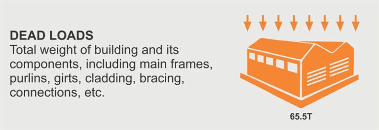 Structural Loads in Pre-engineered Buildings - Constro Facilitator