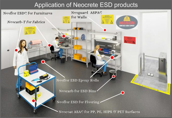 Neocrete ESD Protective Coatings for Electrostatic Protected Area