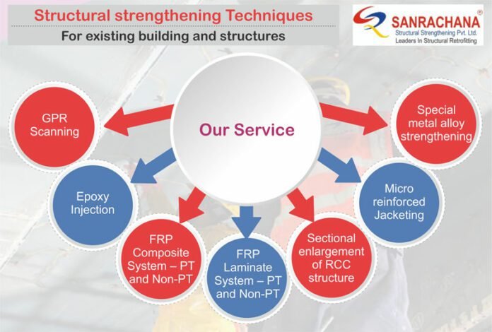 Structural strengthening techniques for existing building and structures