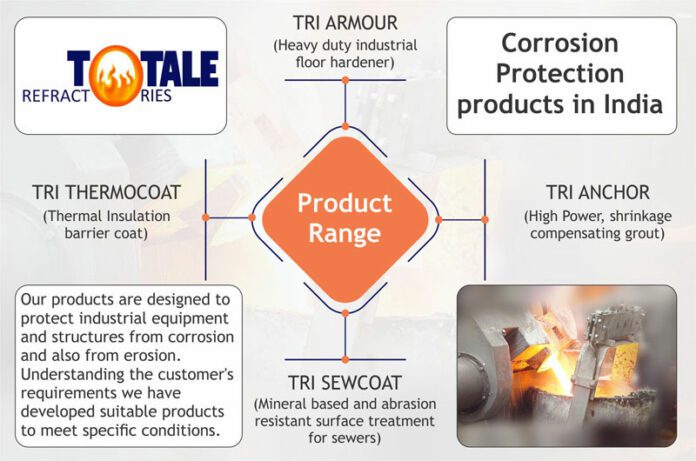 Corrosion Protection Products in India - Constro Facilitator
