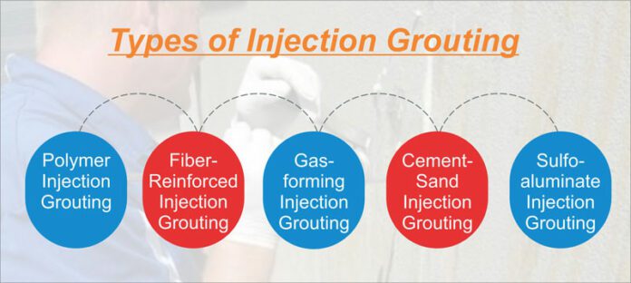 Injection Grouting for Concrete Repair- types, process and applications