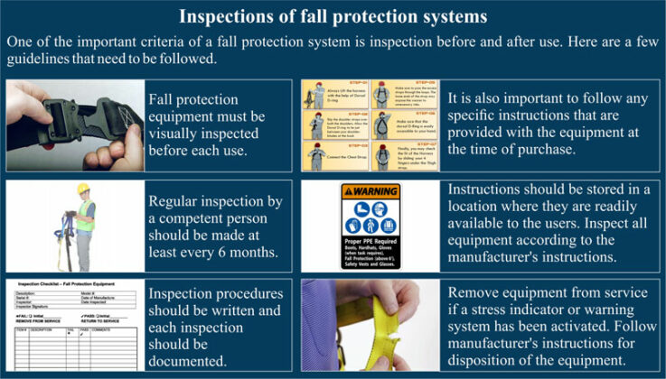 Different types of Fall Protection Systems - Constro Facilitator