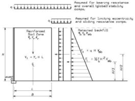 Mechanically Stabilized Earth Walls & Reinforced Soil Slopes Design