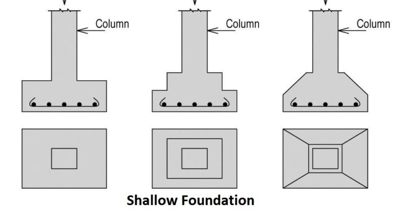 Different types of Foundation used in Building and Structures