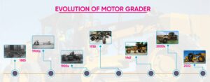 Types of Motor grader in India