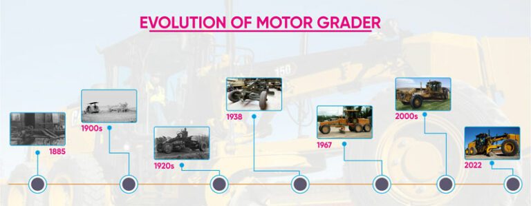 Types of Motor grader in India