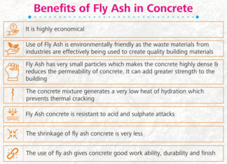 Fly ash in concrete; benefits and types