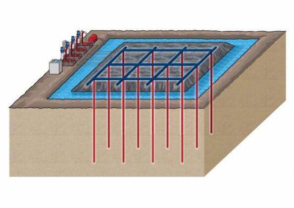Different types of soil stabilization methods
