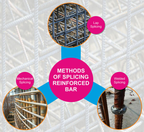 Different methods for splicing reinforced bars