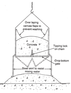 Types of underwater concreting methods