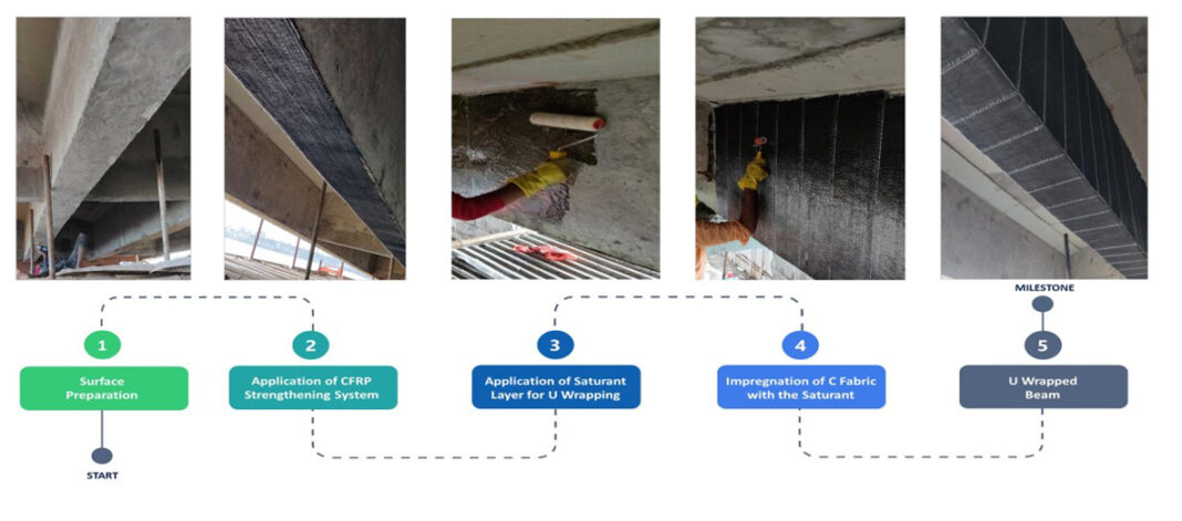 Relinforce™ Carbon/ Glass Fiber-Reinforced Polymer Products