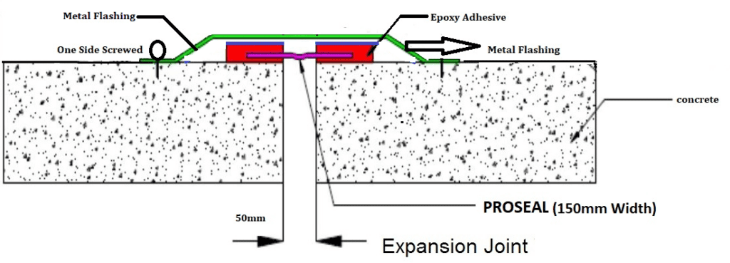 PROSEAL Expansion Joint Tape - advantages and applications