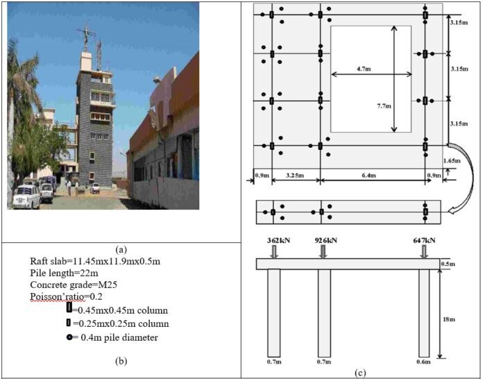 Dynamic Analysis of Pile-Raft Foundation for Site-Specific Earthquake