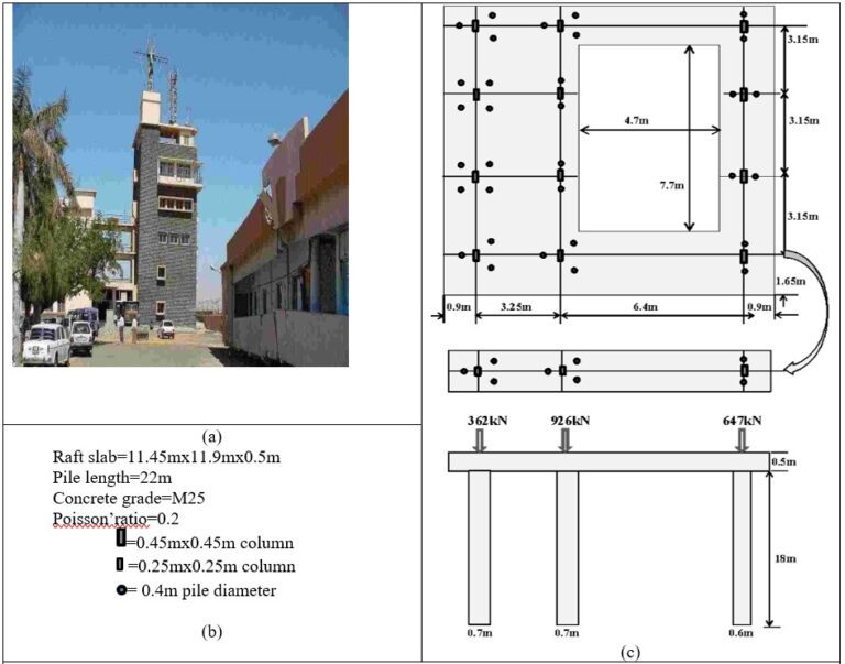 Dynamic Analysis of Pile-Raft Foundation for Site-Specific Earthquake