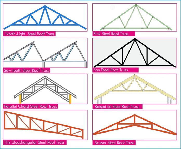 Advantages and types of steel roof trusses