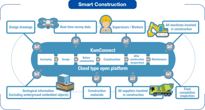 Future Innovative Construction Technologies