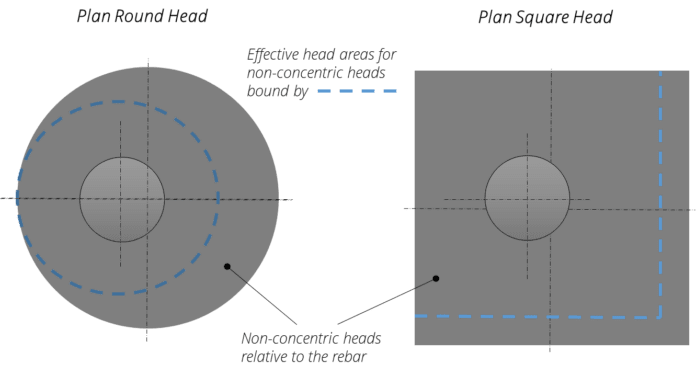 The Use of Headed Bars in Reinforced Concrete Design