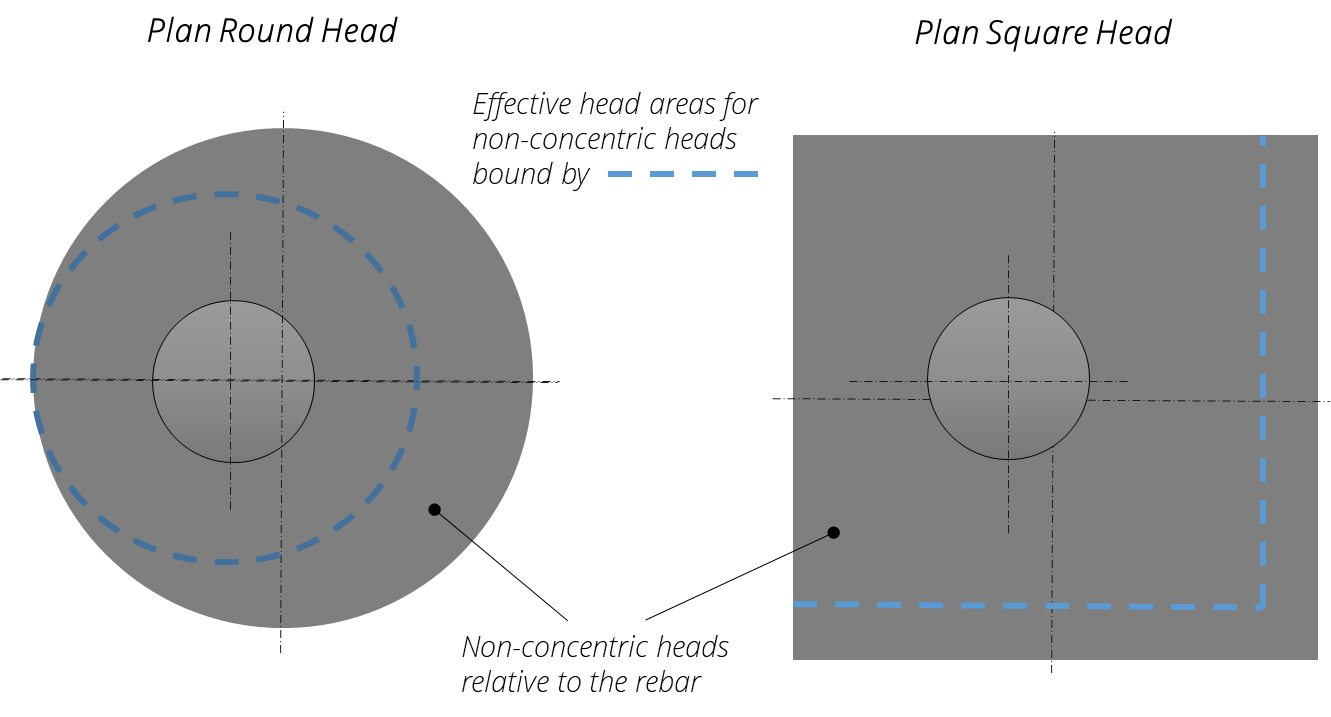 The Use of Headed Bars in Reinforced Concrete Design