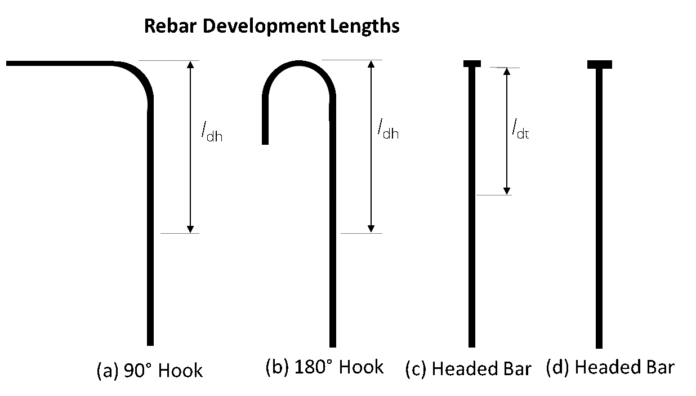 The Use of Headed Bars in Reinforced Concrete Design