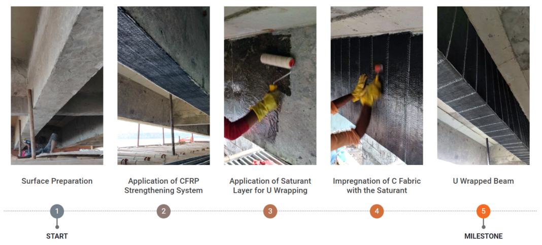 Flyover Retrofitting Using Carbon Fiber Reinforced Polymers
