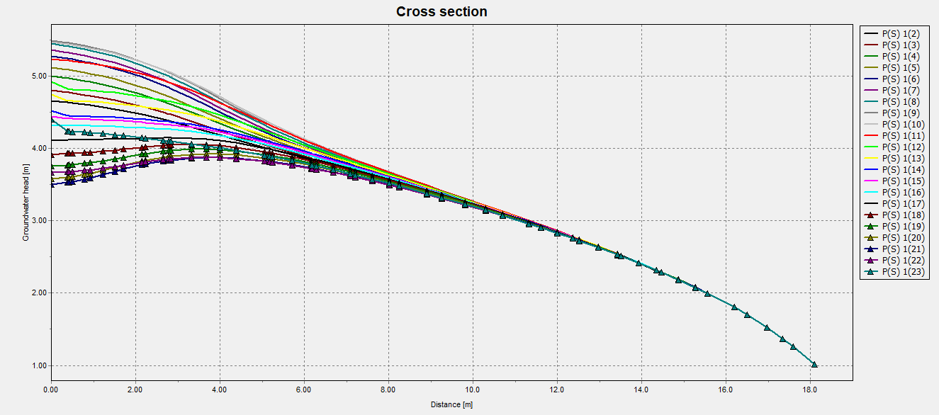 Numerical Simulations Analysis of Embankment Composed of different type ...