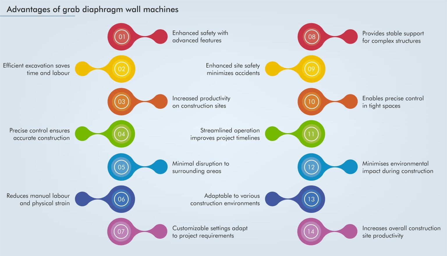 Grab Diaphragm Wall Machine Types and Their Diverse Applications