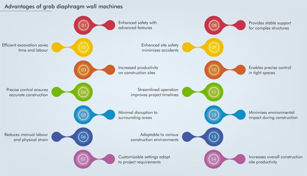 Grab Diaphragm Wall Machine Types and Their Diverse Applications