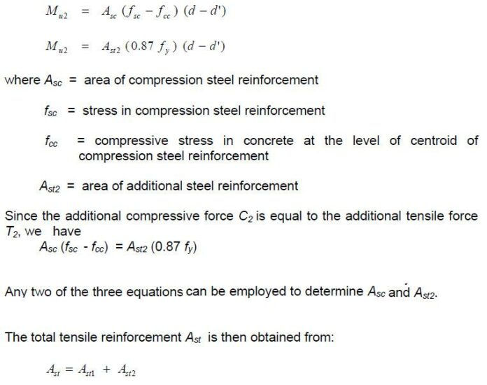 Design and Analysis of Doubly Reinforced Beams