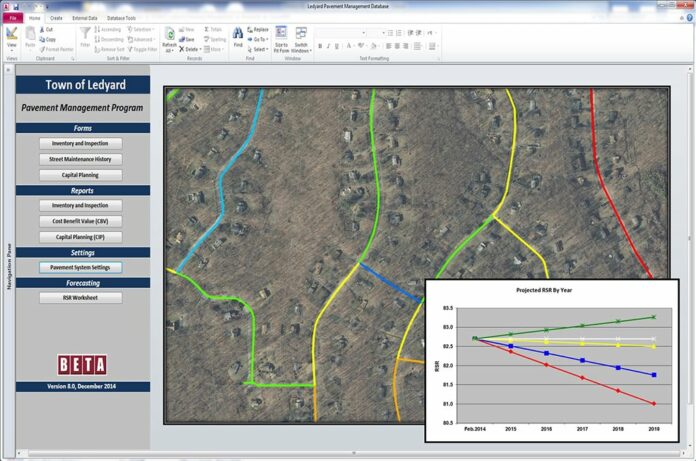 Methods and Equipments used for Pavement Assessment