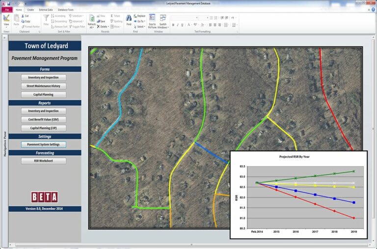 Methods and Equipments used for Pavement Assessment