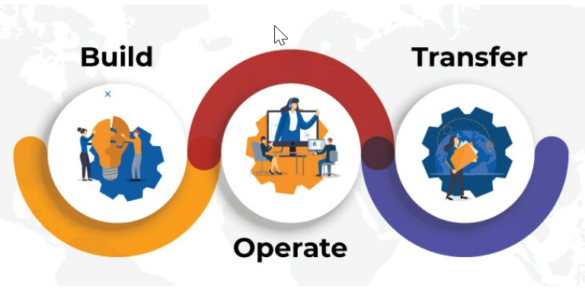 EPC vs HAM vs BOT: Infrastructure Development Models Explained